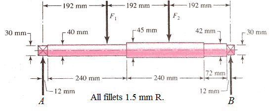 Solved 1.A steel rotating-beam test specimen has an ultimate | Chegg.com