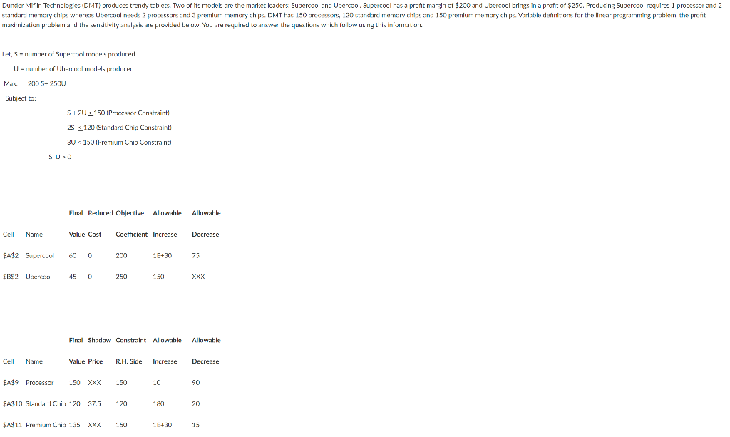 Solved maximization problem and the sensitivity analysis are | Chegg.com