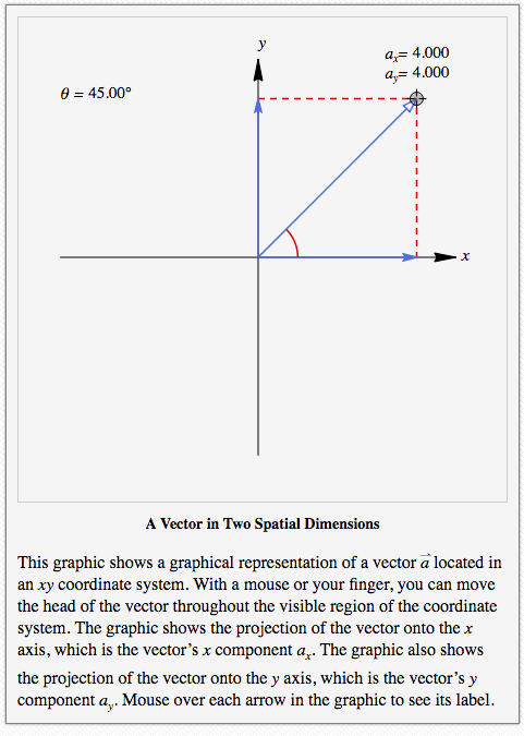 Solved Interactive Exercises 3.02: Components of a Vector | Chegg.com