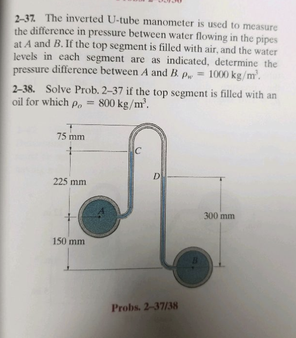2-37. The inverted U-tube manometer is used to | Chegg.com