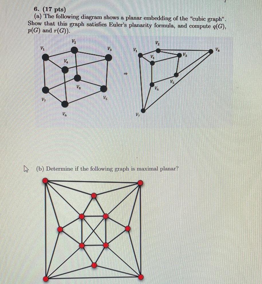 Solved 6. (17 pts) (a) The following diagram shows a planar | Chegg.com