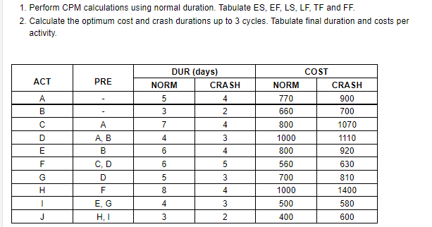 Solved 1. Perform CPM calculations using normal duration. | Chegg.com