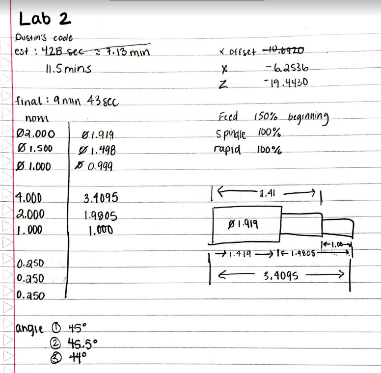 Solved 1) discrepancies in the estimated and the actual | Chegg.com