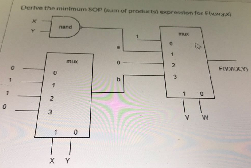 Solved Derive the minimum SOP (sum of products) expression | Chegg.com
