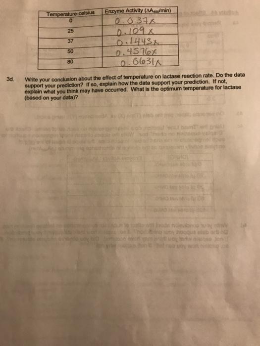 Solved 2c. Using the "Trend Line function, do a linear | Chegg.com