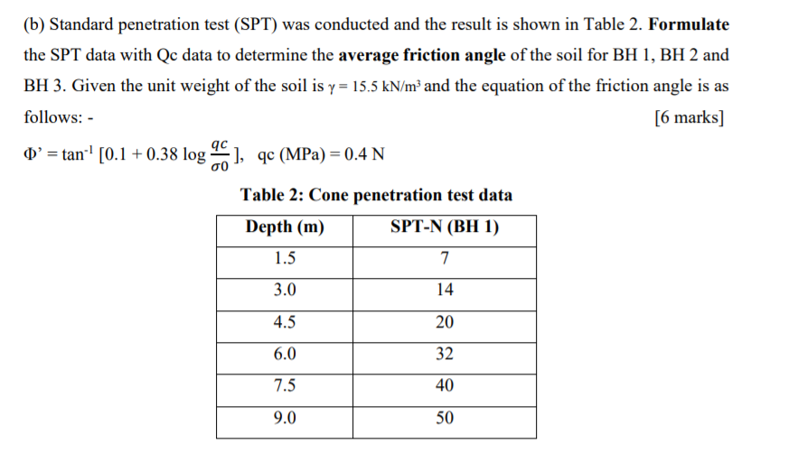 Solved (a) Cone penetration test (CPT) was conducted and the | Chegg.com