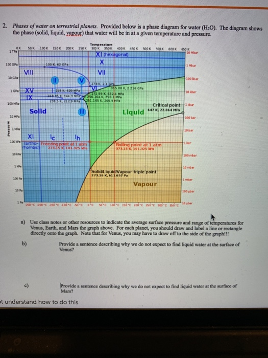 Solved 2. Phases of water on terrestrial planets. Provided | Chegg.com