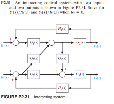 Solved P2.31 An interacting control system with two inputs | Chegg.com