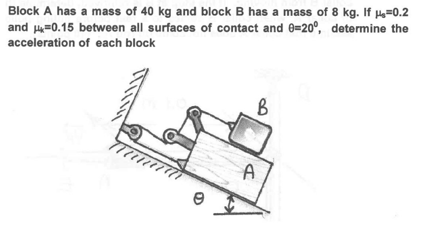 Block A has a mass of 40 kg and block B has a mass of | Chegg.com