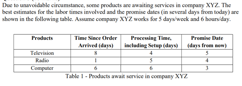 Solved Due to unavoidable circumstance, some products are | Chegg.com