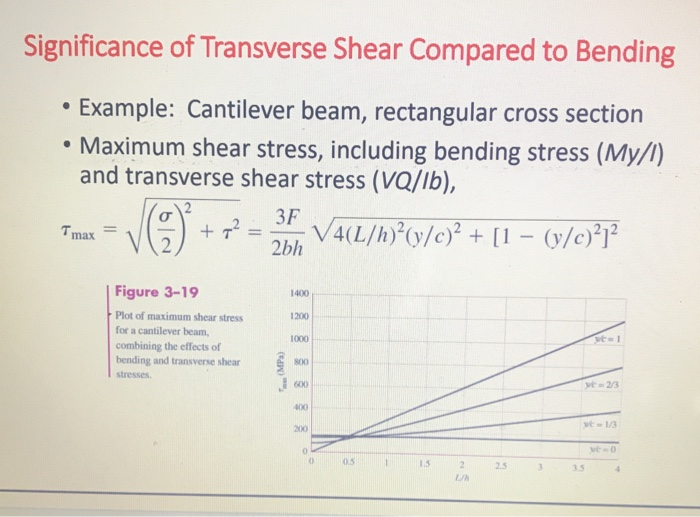 Solved Significance of Transverse Shear Compared to Bending | Chegg.com