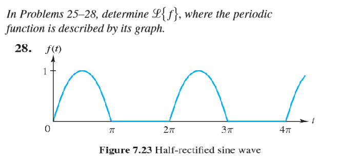Solved In Problems 25-28, determine L{ f}, where the | Chegg.com