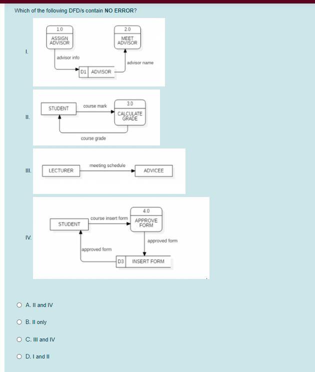 Solved Which of the following DFD/s contain NO ERROR? 20 10 | Chegg.com