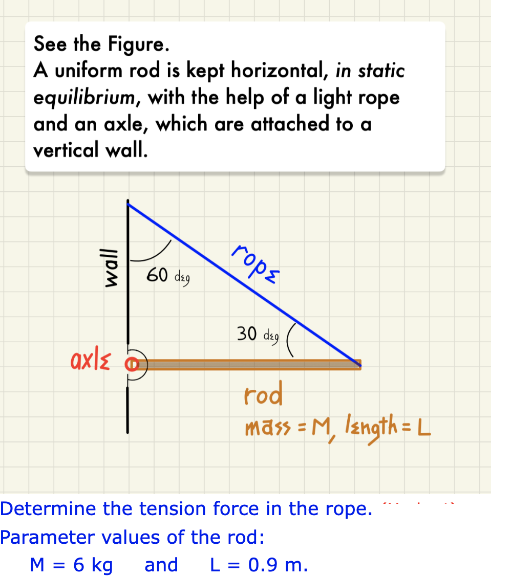 Solved See the Figure. A uniform rod is kept horizontal, in | Chegg.com