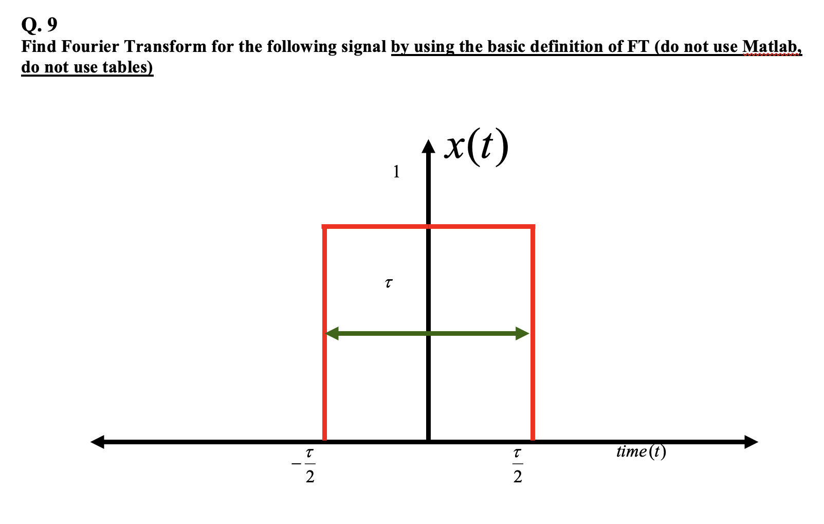 Solved 0.9 Find Fourier Transform for the following signal | Chegg.com