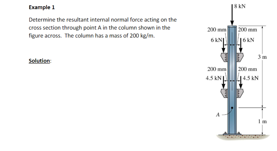 Solved Example 1determine The Resultant Internal Normal