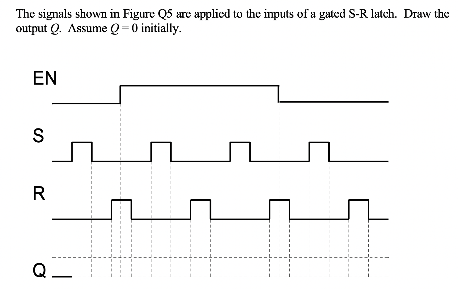 Solved The signals shown in Figure Q5 ﻿are applied to the | Chegg.com