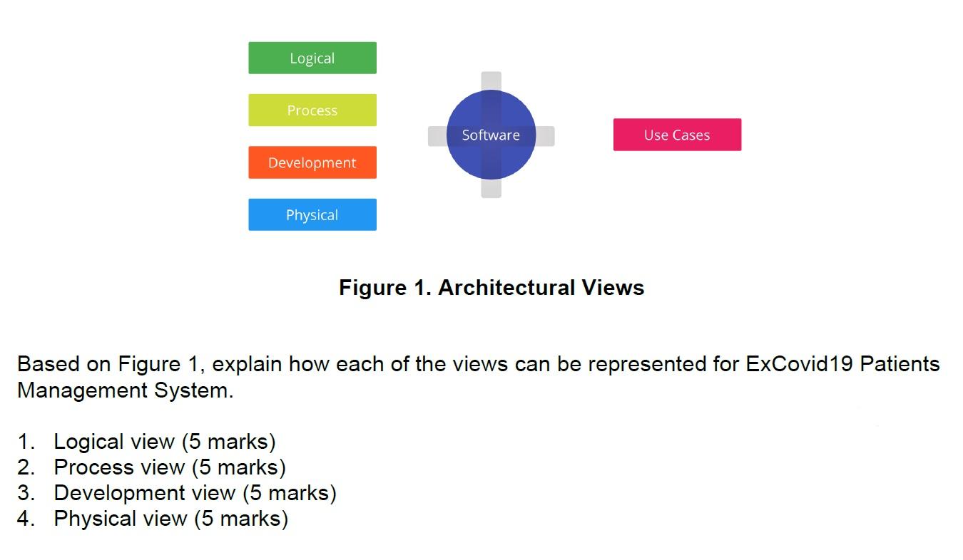 Solved Logical Process Software Use Cases Development | Chegg.com