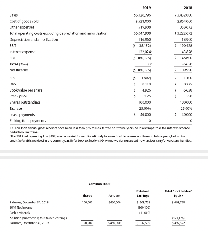 loss amount."Assume that all cash is excess cash; | Chegg.com