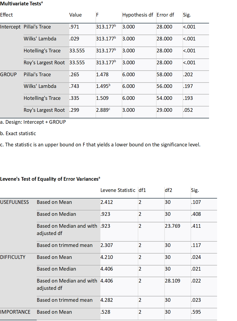 solved-i-need-help-analyzing-my-output-from-a-manovaa-chegg
