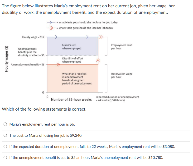 Solved The figure below illustrates Maria's employment rent | Chegg.com