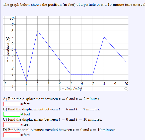 Solved The graph below shows the position (in feet) of a | Chegg.com ...