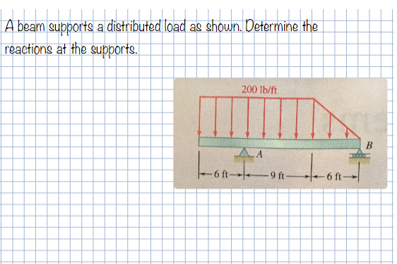 Solved A beam supports a distributed load as shown. | Chegg.com