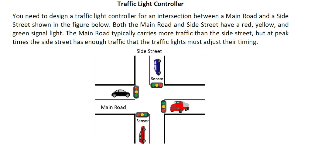 Find the state diagram and state table for the | Chegg.com