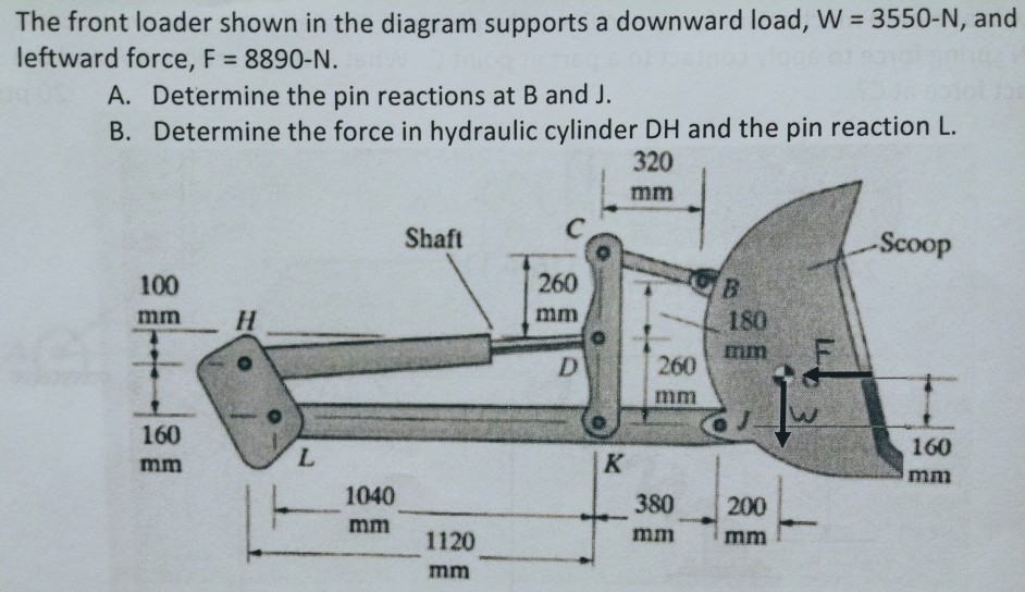 Solved The front loader shown in the diagram supports a | Chegg.com