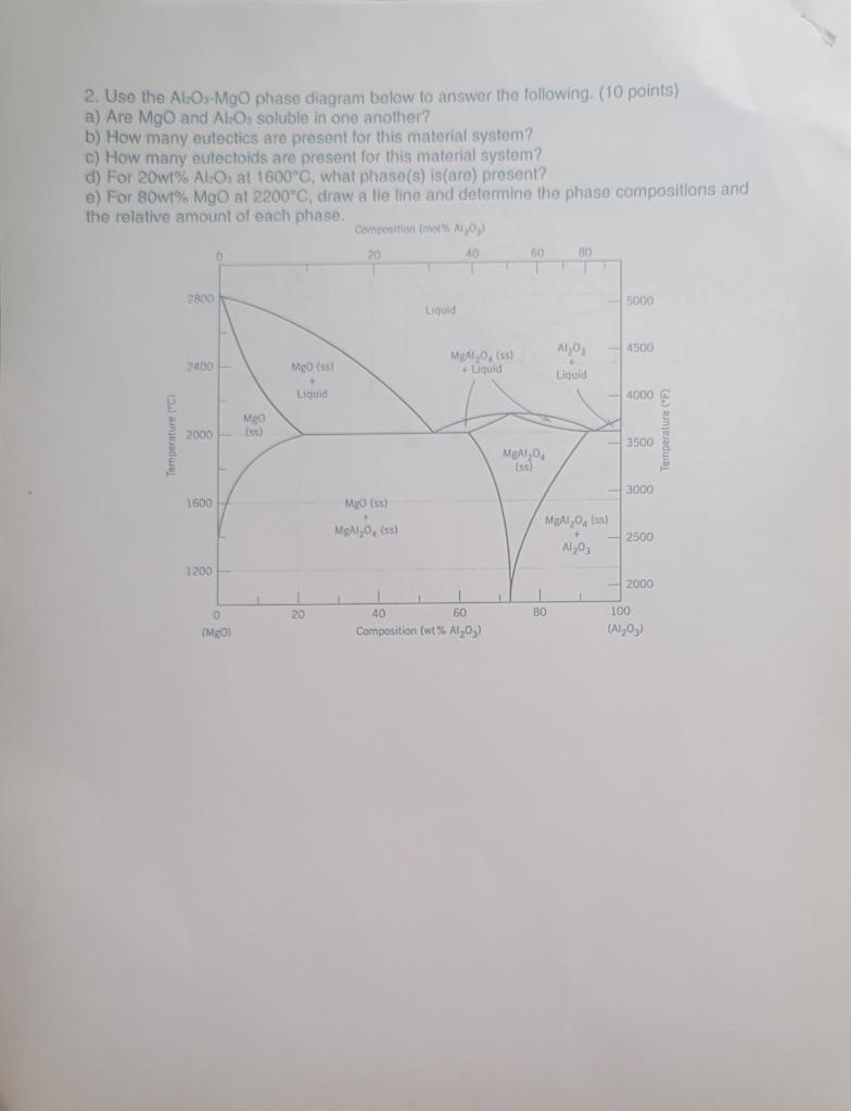 Solved 2. Use the Alzos-MgO phase diagram below to answer | Chegg.com