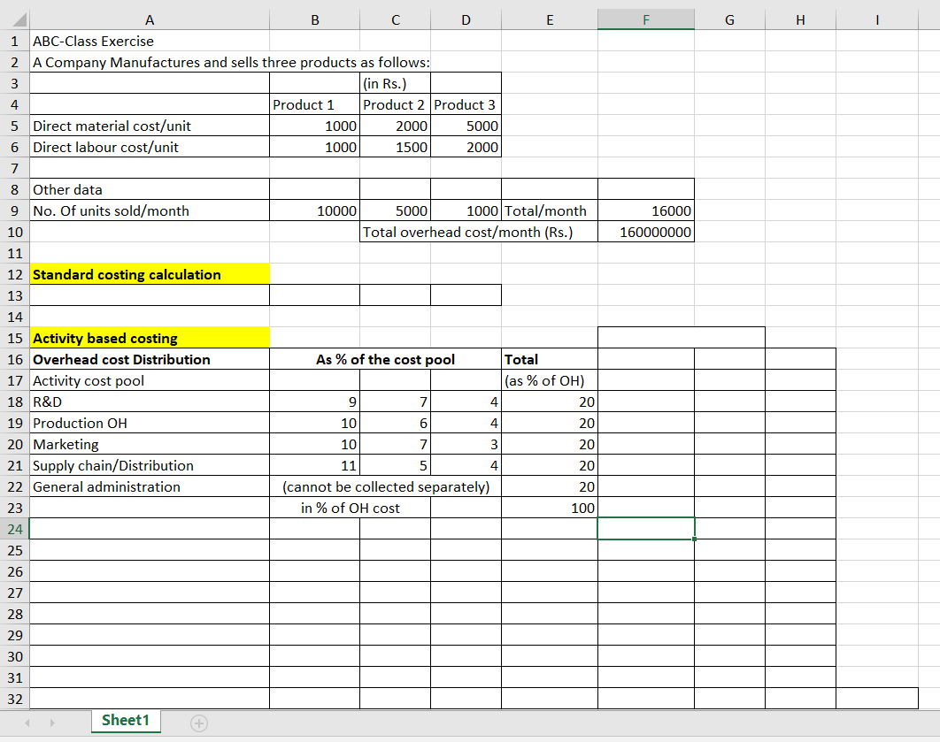 Solved A B c С D E F. G I 1 16000 160000000 1 ABC-Class | Chegg.com