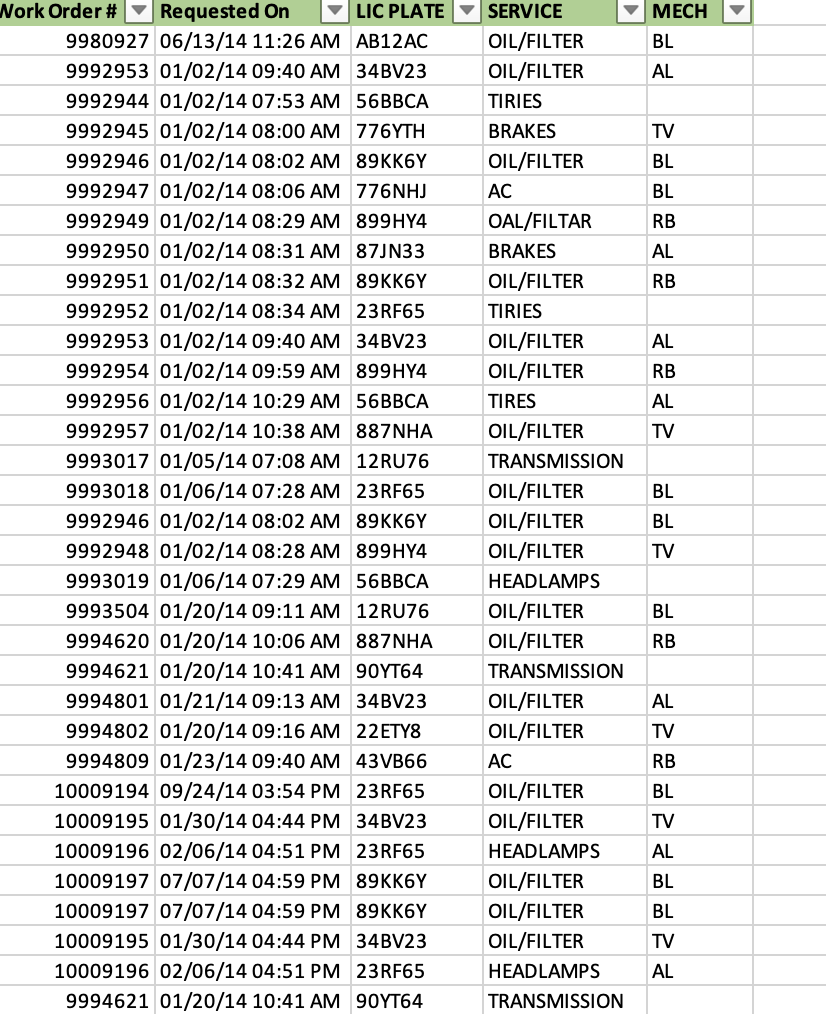 Solved How Use If Function In Excel To Find Missing Data And Chegg solved-how-use-if-function-in-excel-to-find-missing-data-and-chegg