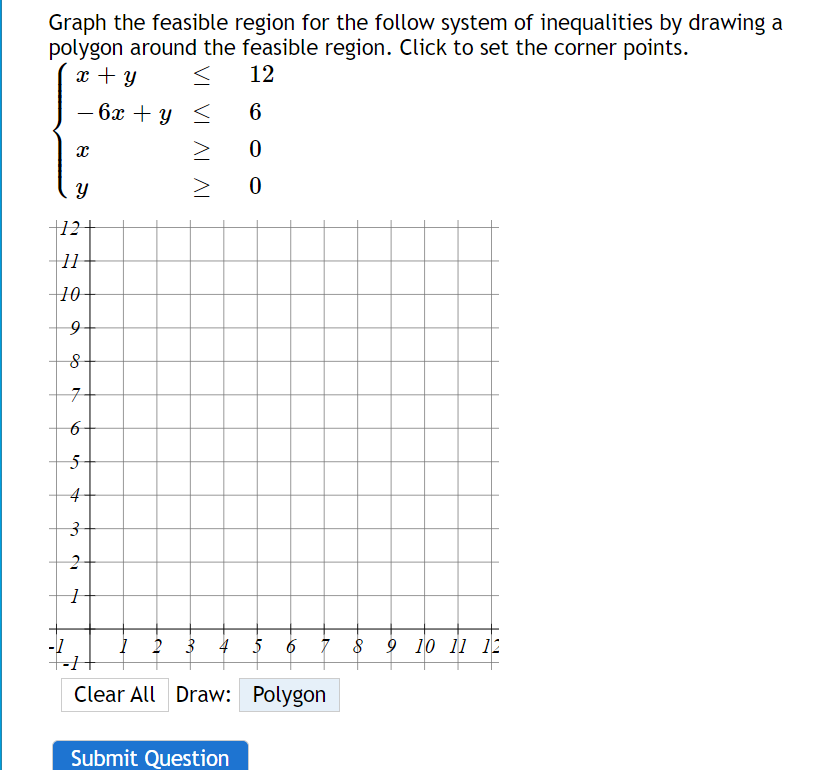 Solved Graph the feasible region for the follow system of | Chegg.com