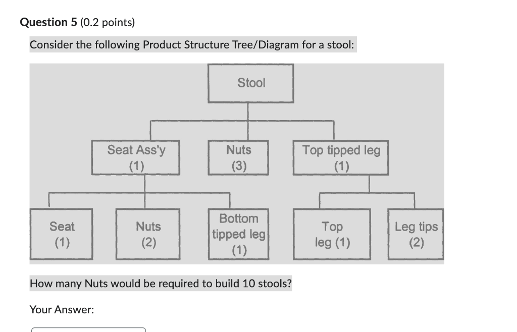 Solved Consider the following Product Structure Tree/Diagram | Chegg.com