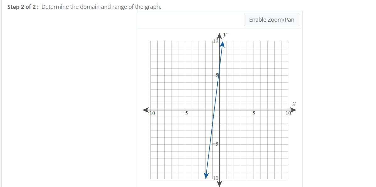 Solved Step 2 of 2 : Determine the domain and range of the | Chegg.com