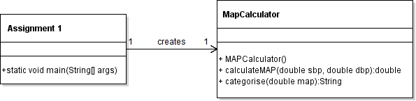 Solved Assessment TaskYou are to develop a Java console | Chegg.com