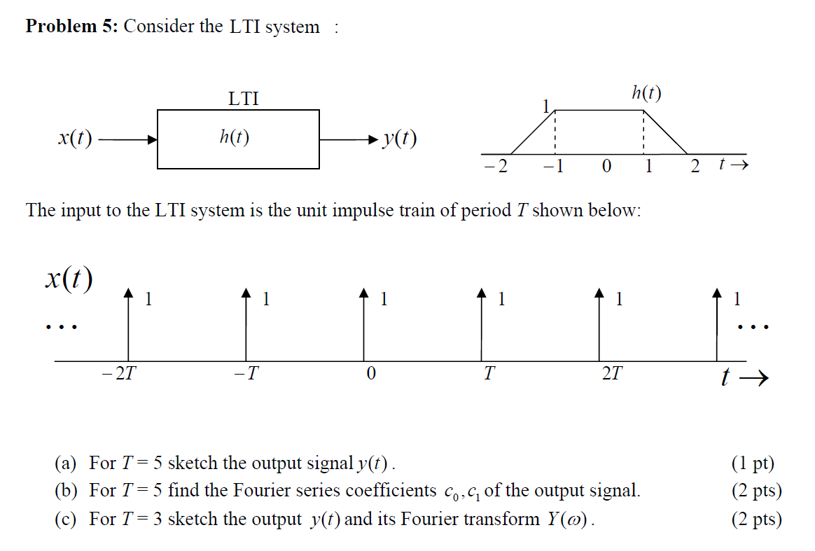 Solved Problem 5: Consider the LTI system : LTI h(t) x(t) | Chegg.com