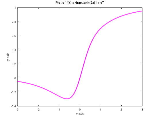 Solved Consider the following mathematical | Chegg.com
