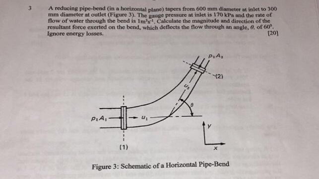 Solved 3 A reducing pipe-bend (in a horizontal plane) tapers | Chegg.com