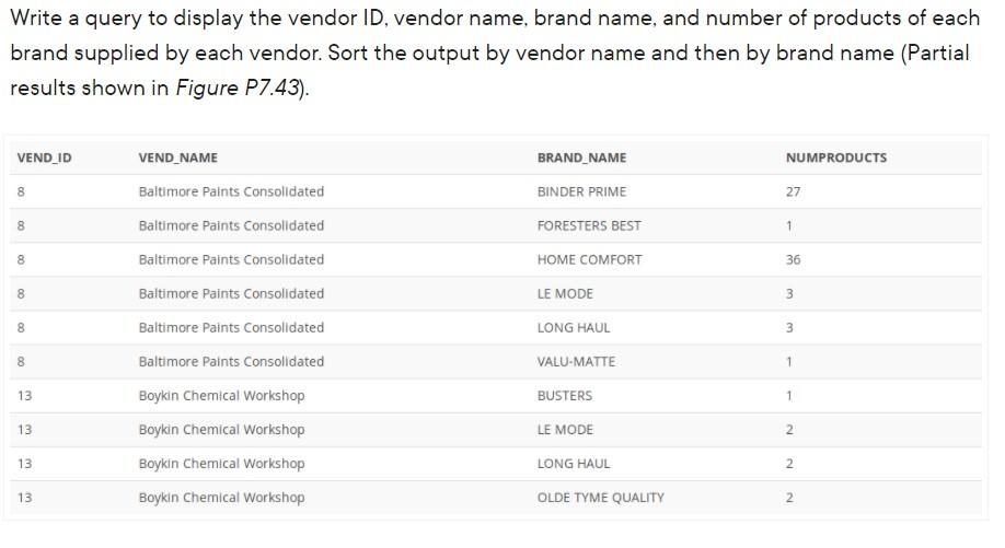 Solved Write a query to display the vendor ID, vendor name, | Chegg.com