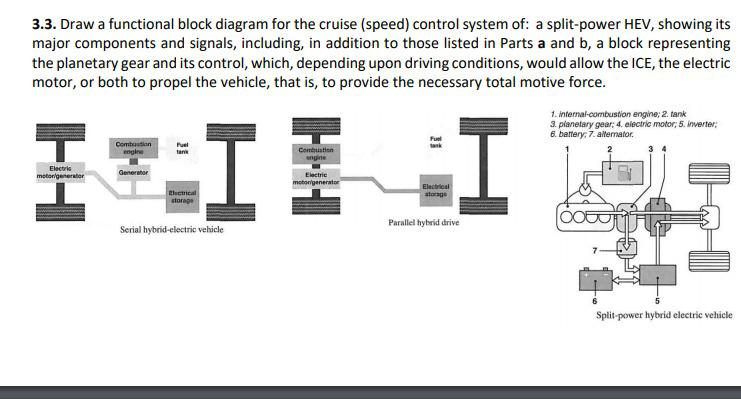 Solved 3.3. Draw a functional block diagram for the cruise | Chegg.com