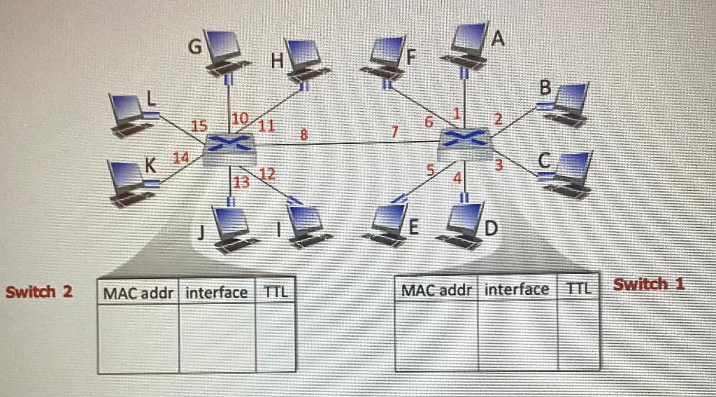Solved Consider the LAN below consisting of lo computers | Chegg.com