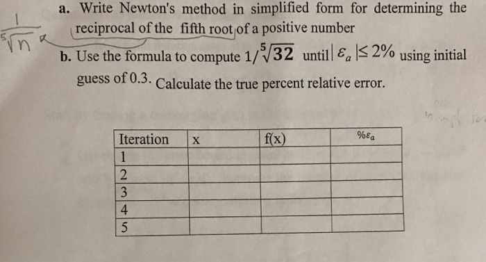 Solved a. Write Newton's method in simplified form for | Chegg.com