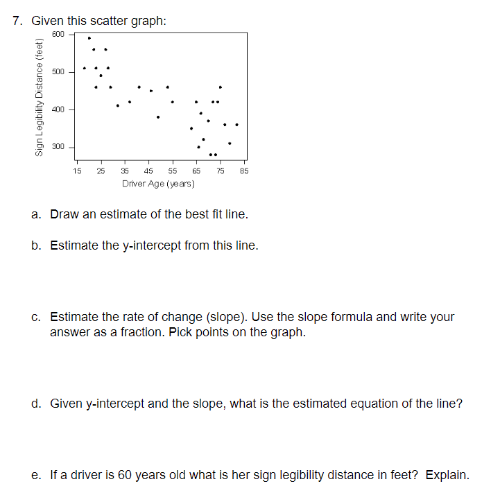 Solved 7. Given this scatter graph: a. Draw an estimate of | Chegg.com