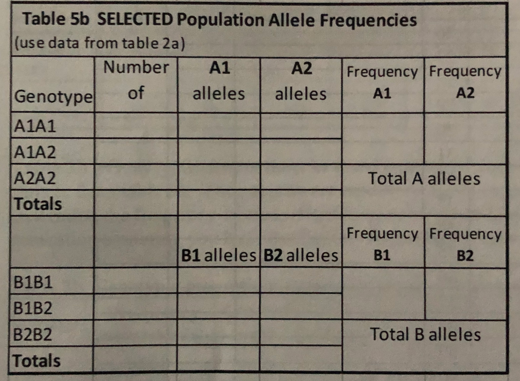 Solved complete table 5b from table 2a and show | Chegg.com