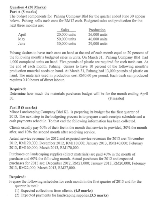 Solved on 4 Marks Part A (8 marks) The budget components for | Chegg.com