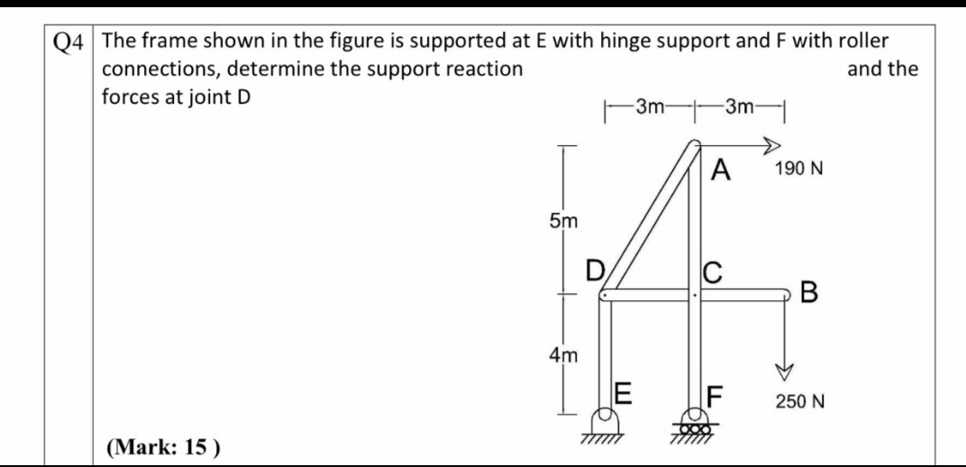Solved Q4 The frame shown in the figure is supported at E | Chegg.com