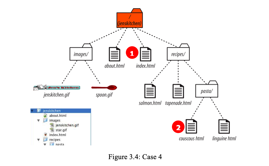 Solved Question Three For each figure case below, write the | Chegg.com