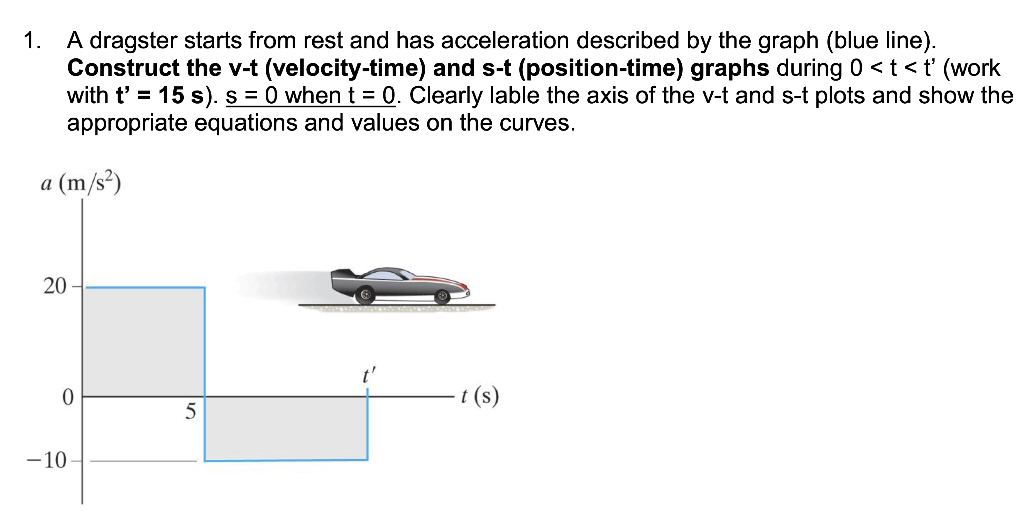 Solved 1. A dragster starts from rest and has acceleration | Chegg.com