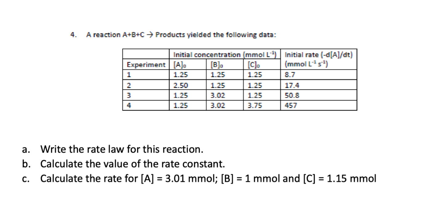 Solved A reaction A+B+C→ ﻿Products yielded the following | Chegg.com